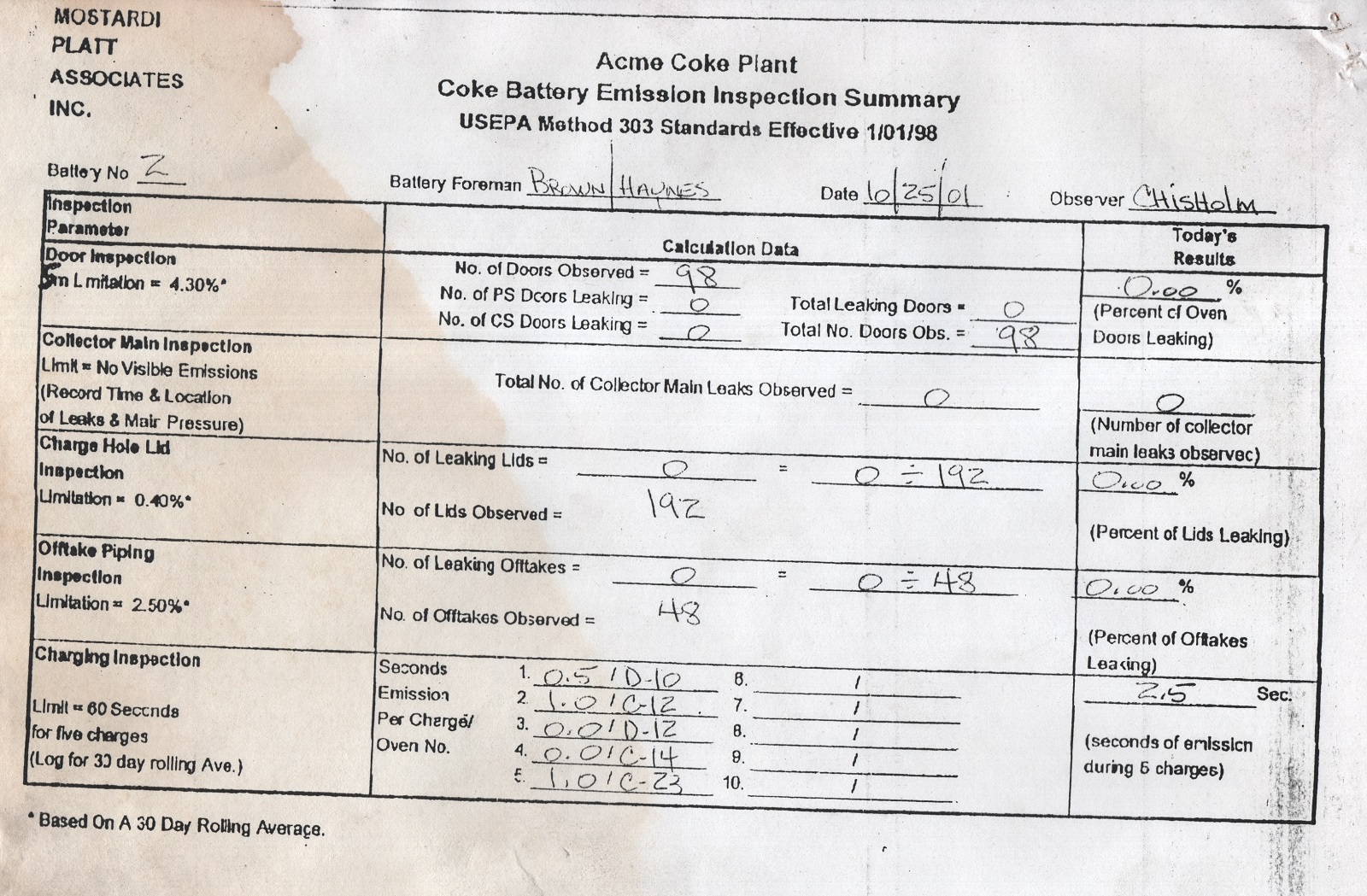 The Smoke Readers – Acme Steel, Chicago Coke Plant
