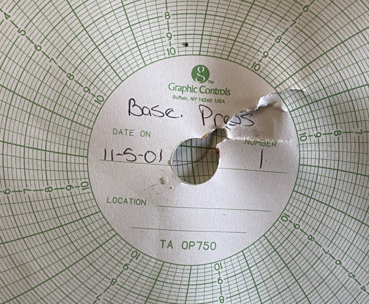 Coke Plant Data Analysis: 24-Hour Circular Charts – Acme Steel, Chicago ...